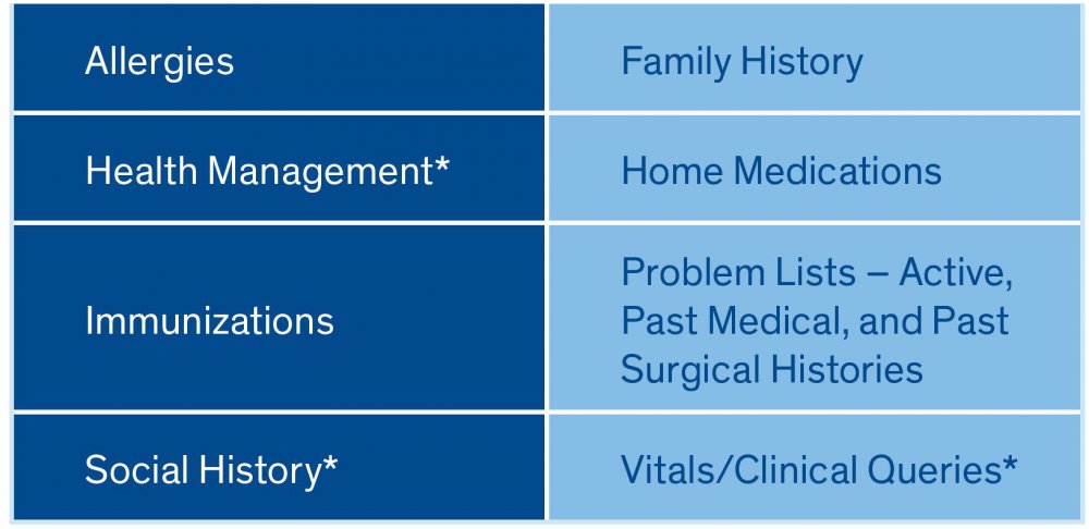 MEDITECH Expanse Data Migration – Galen Healthcare Solutions